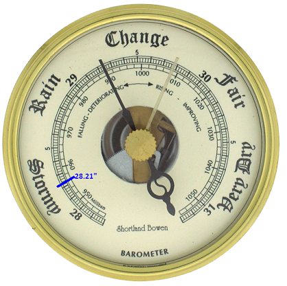 Barometer Clipart